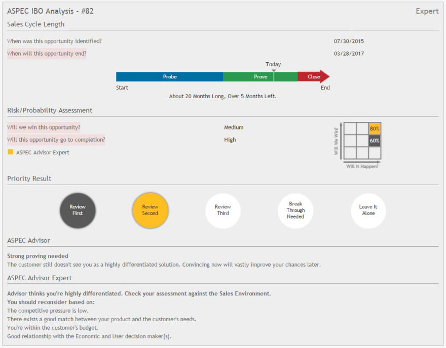 Products – SalesWays – ASPEC – Unique Sales Opportunity Management ...